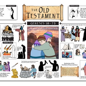 Old Testament Color Overviews of Come Follow Me Lessons Genesis - 2 ...