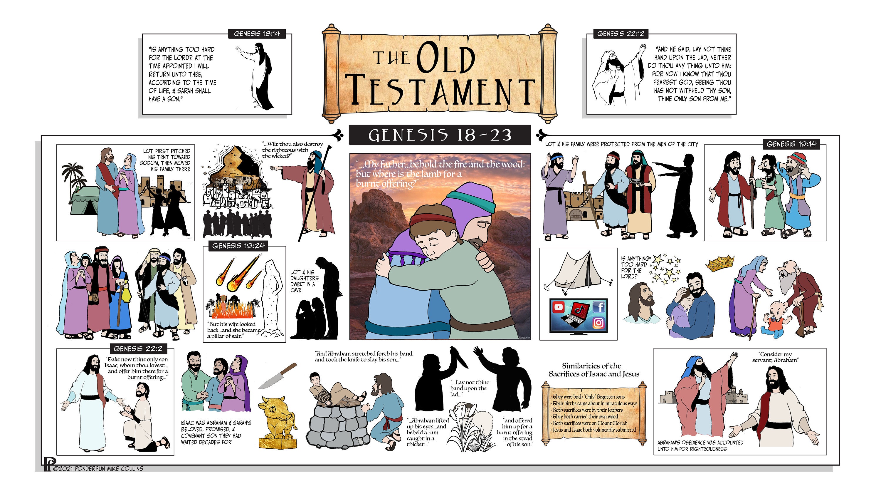 Old Testament Color Overviews of Come Follow Me Lessons Genesis - 2 ...