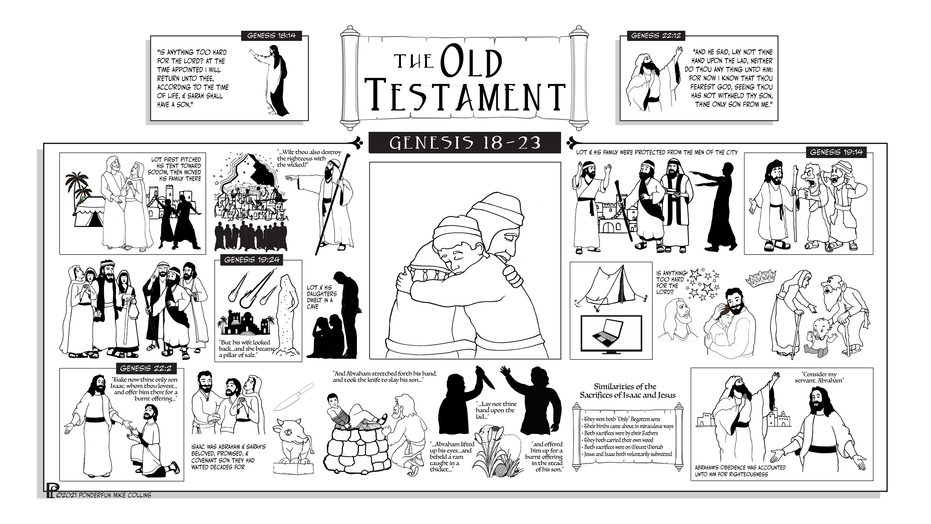 Old Testament Color Overviews of Come Follow Me Lessons Genesis - 2 ...