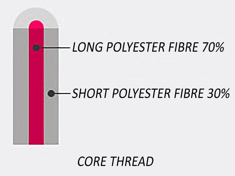 Core Sewing Thread A No. CO01-CO50 of 100 Colors 45'S/2 - Etsy New Zealand