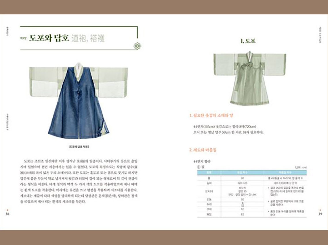 Sewing for Hanbok 4 - Korean Traditional Full Dress and Shroud | How to ...
