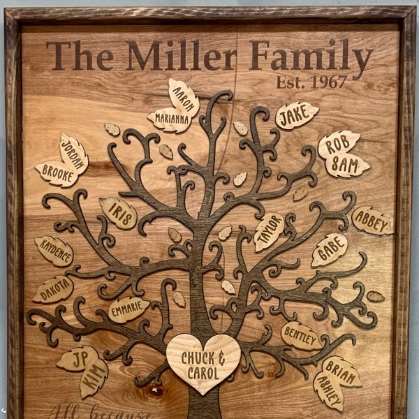 Family Tree Wood - Etsy