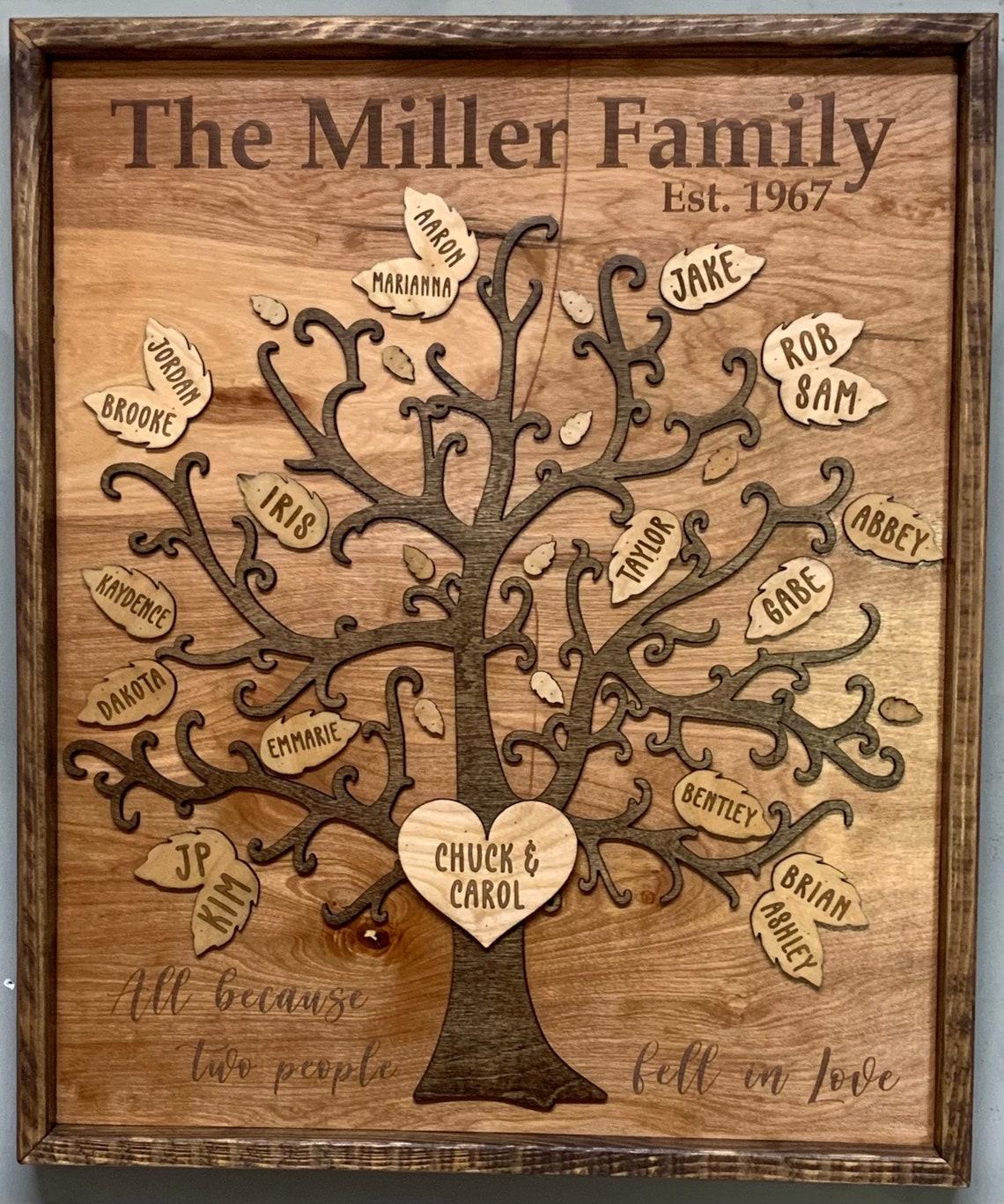 Custom family tree wood sign home decor with names custom | Etsy