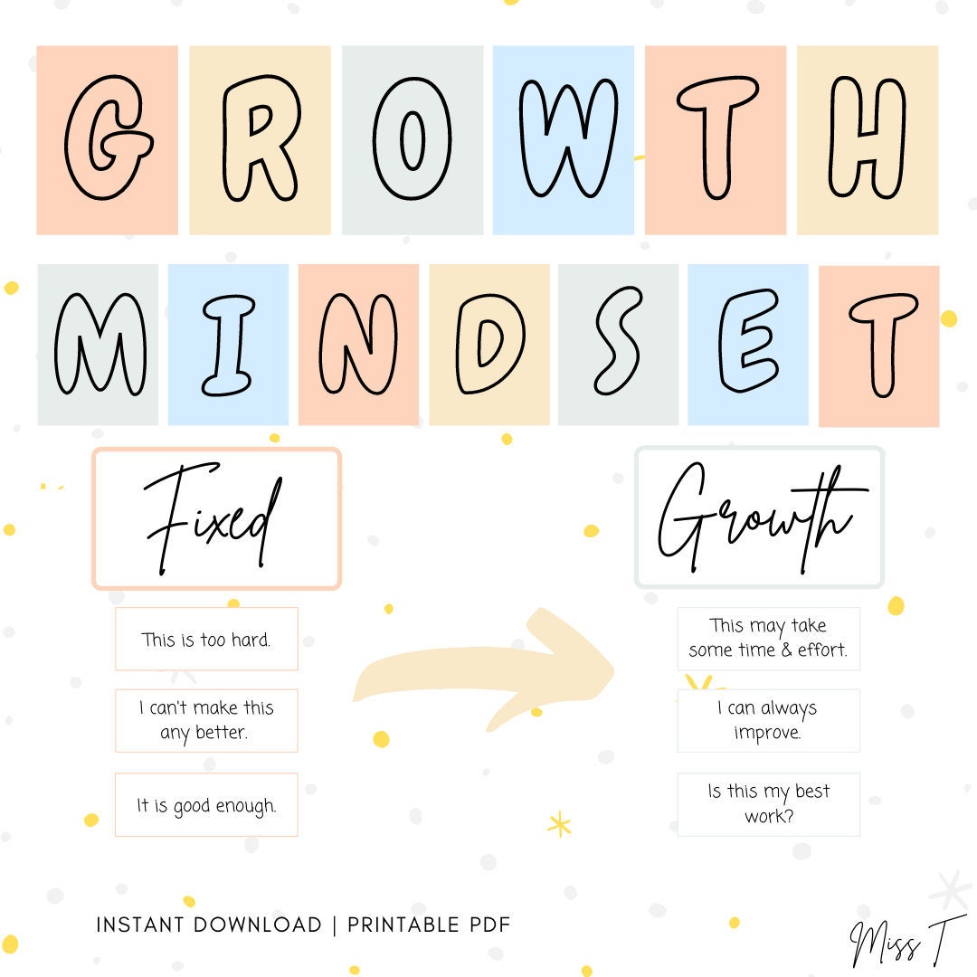 Growth Mindset Classroom Display in Pastel Rainbow - Etsy