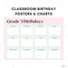 Printable & Editable Pastel Rainbow Classroom Posters and Charts - Etsy