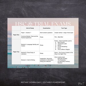 Editable HSC English Vocabulary, Ideas & Rubric Terms Cheat Sheet - Etsy