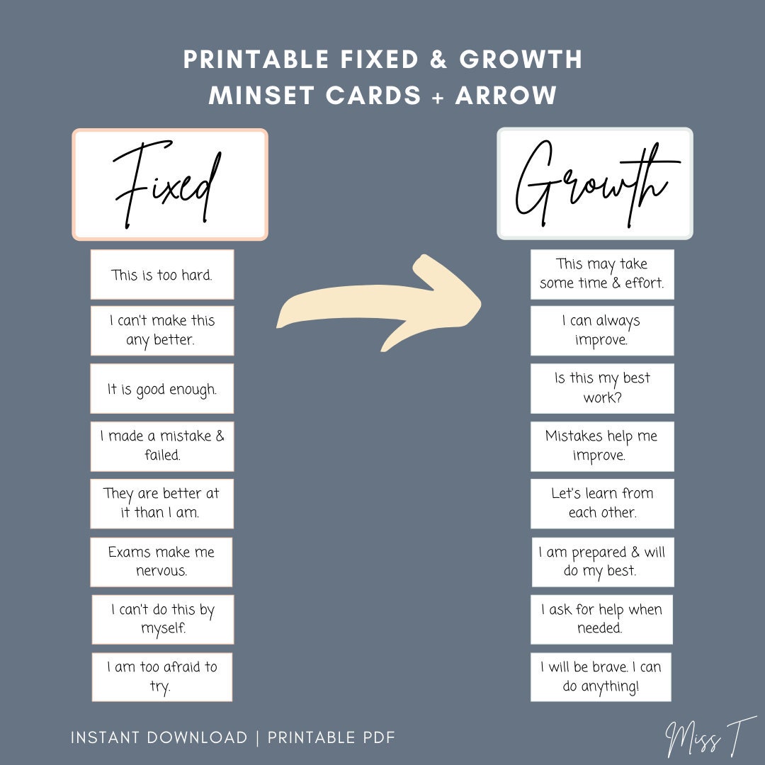 Growth Mindset Classroom Display in Pastel Rainbow | Etsy