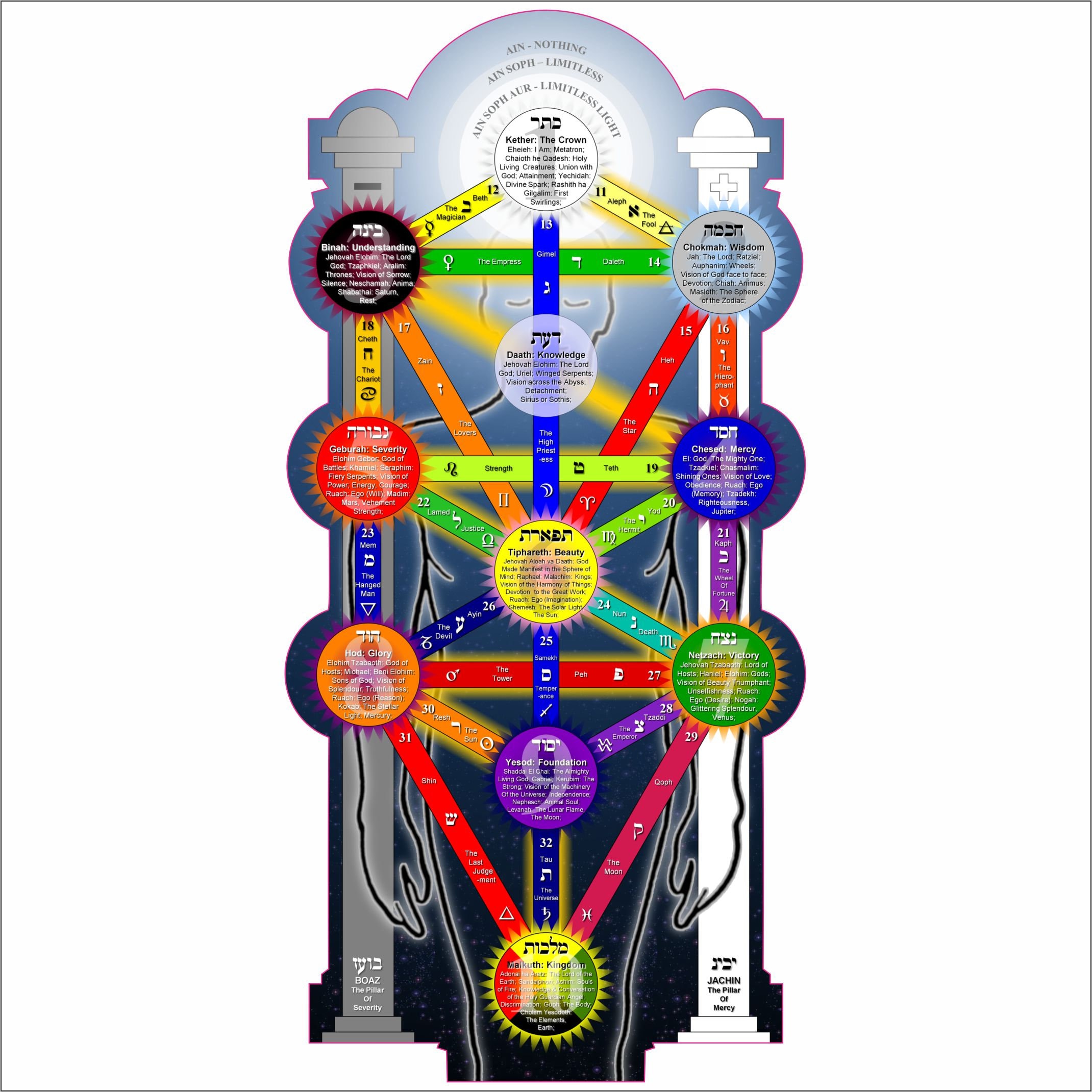 Kabbalah Tree of Life 002 - Vinyl Sticker Decal - Full Color Cad Cut ...