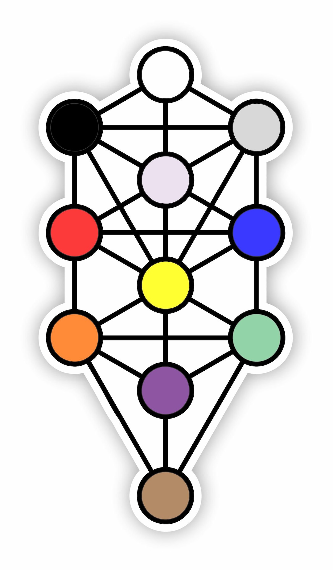 Kabbalah Tree of Life - Vinyl Sticker Decal - Full Color Cad Cut Magick ...
