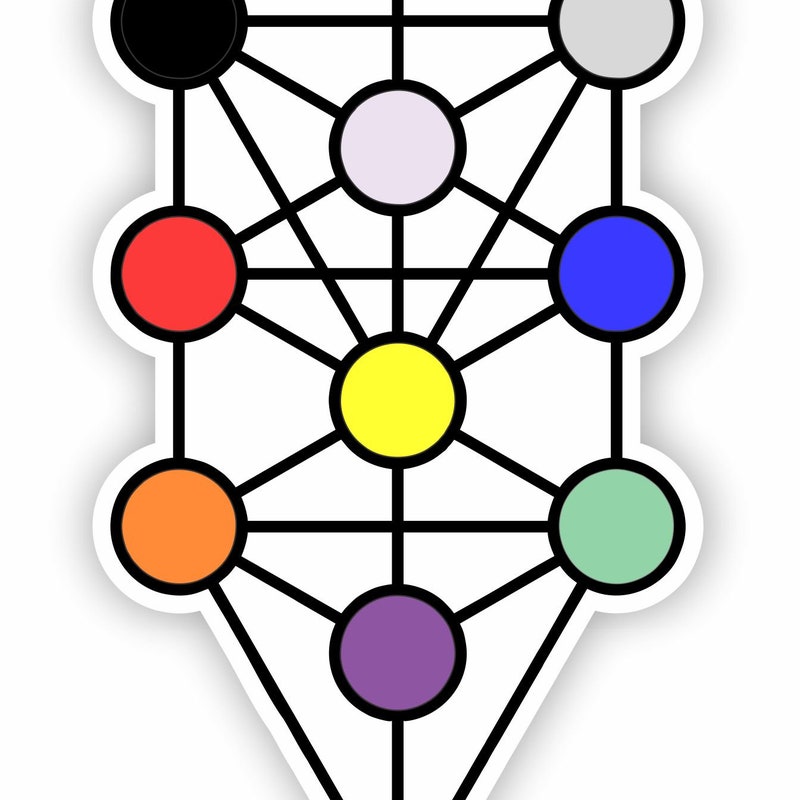 Kabbalah - Etsy