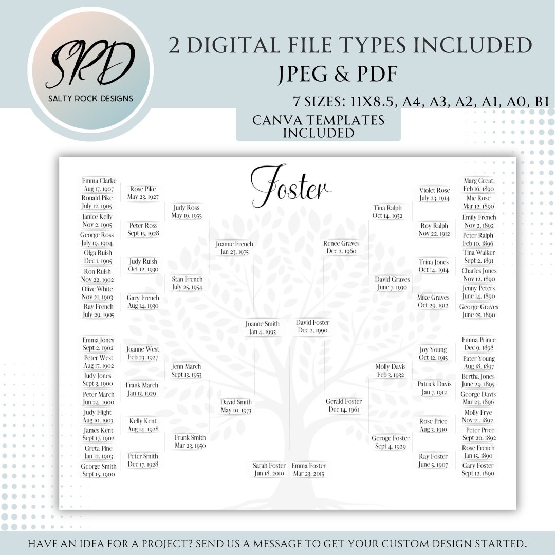 Family Tree Template, Family Tree Printable, Ancestry Template, Family ...