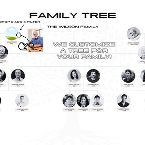 Custom Family Tree, Family Tree Printable, Ancestry Template, Family ...