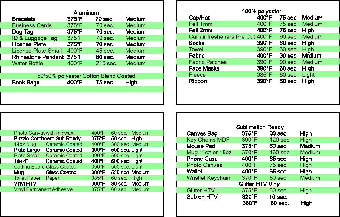 Sublimation Time/temp Cards - Etsy