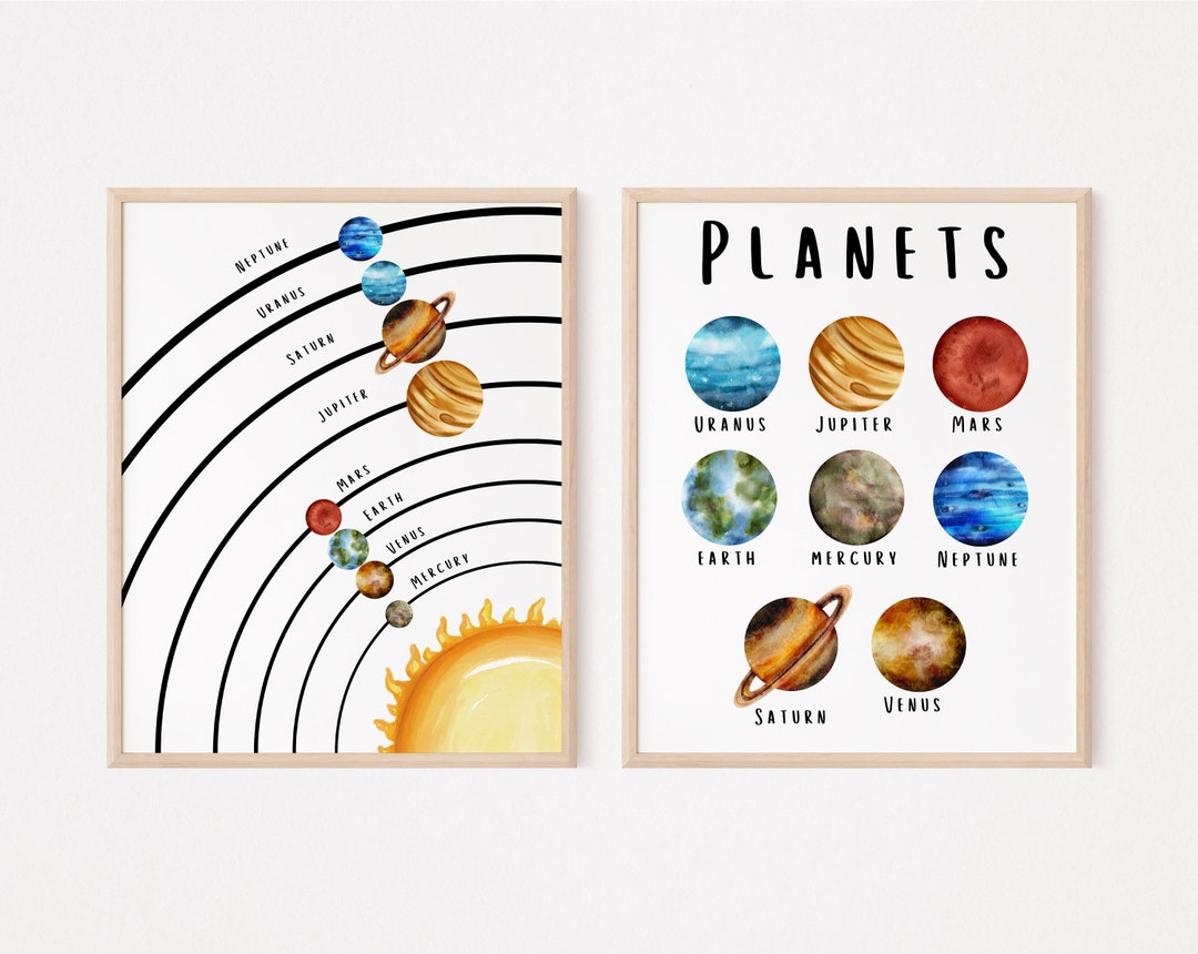 Educational Poster on Planets, Digital Download, Montessori Decoration ...