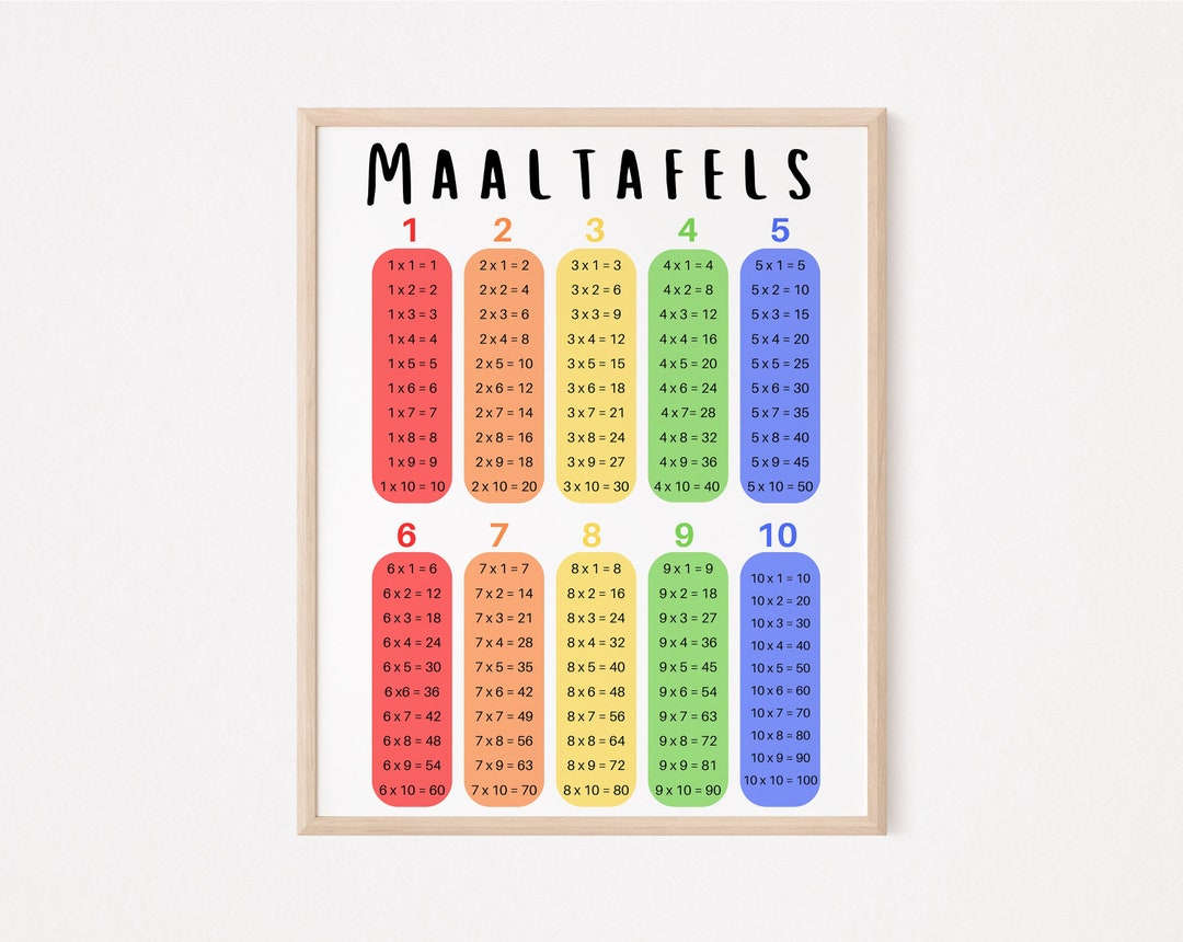 Educatieve Poster Over Maaltafels, Nederlandstalige Digitale Download ...