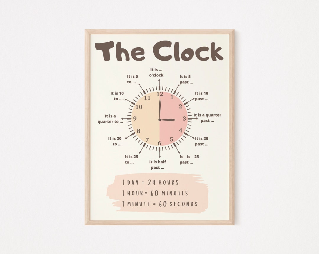 Educational Poster on the Clock, Digital Download, Montessori ...