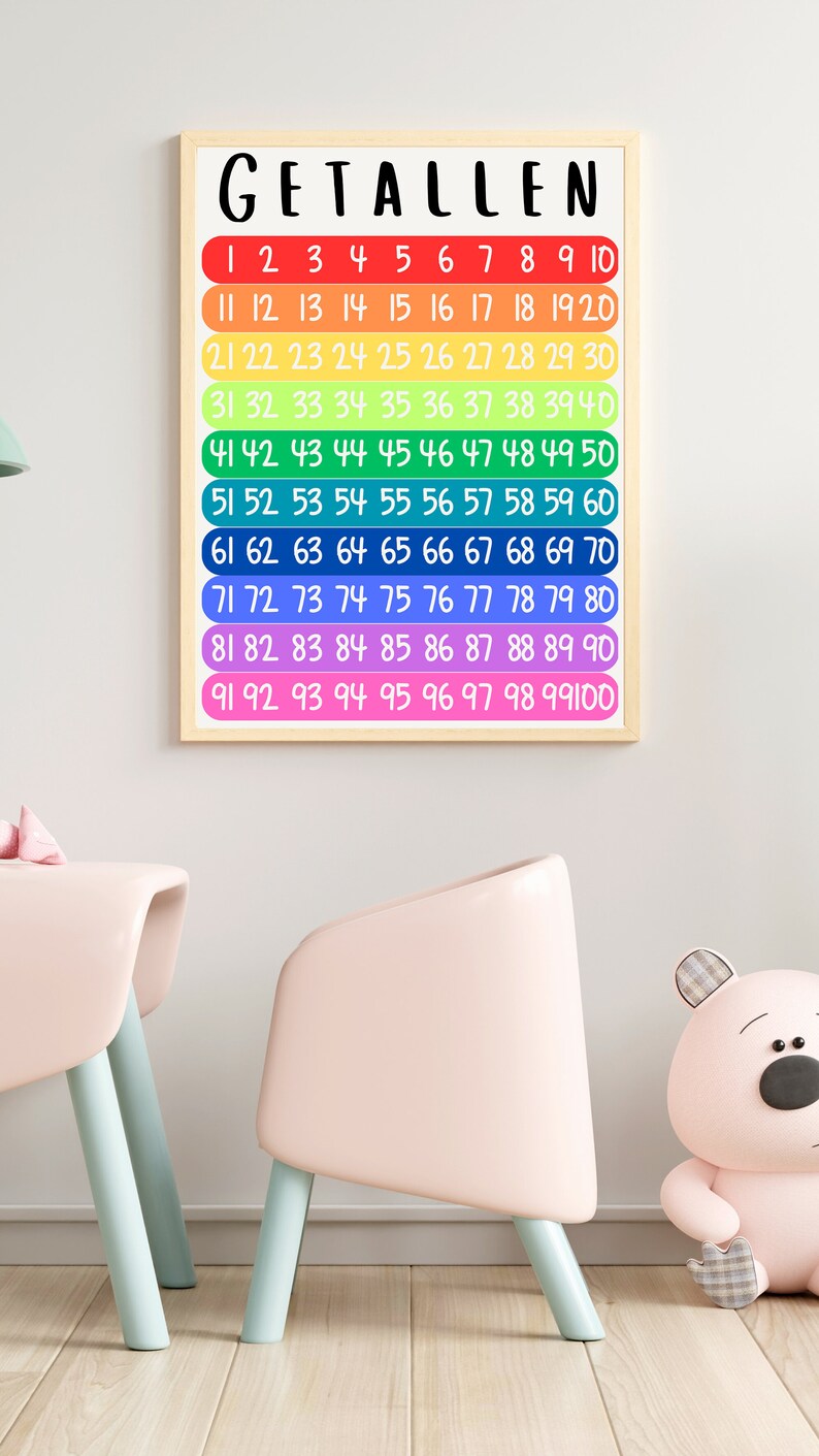 Educational Poster About Numbers 1 to 100 Dutch Digital - Etsy