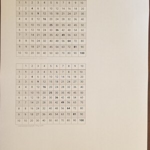 Multiplication Table Chart for Student Desks Printable - Etsy