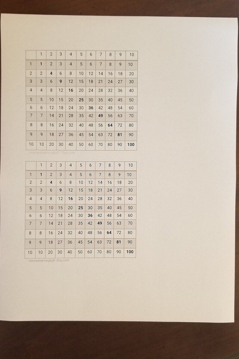 Multiplication Table Chart for Student Desks Printable - Etsy