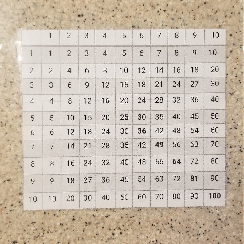 Multiplication Table Chart for Student Desks Printable - Etsy