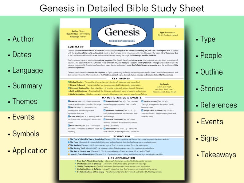 The Book of Genesis Made Simple Printable | Genesis Summary Sheet ...