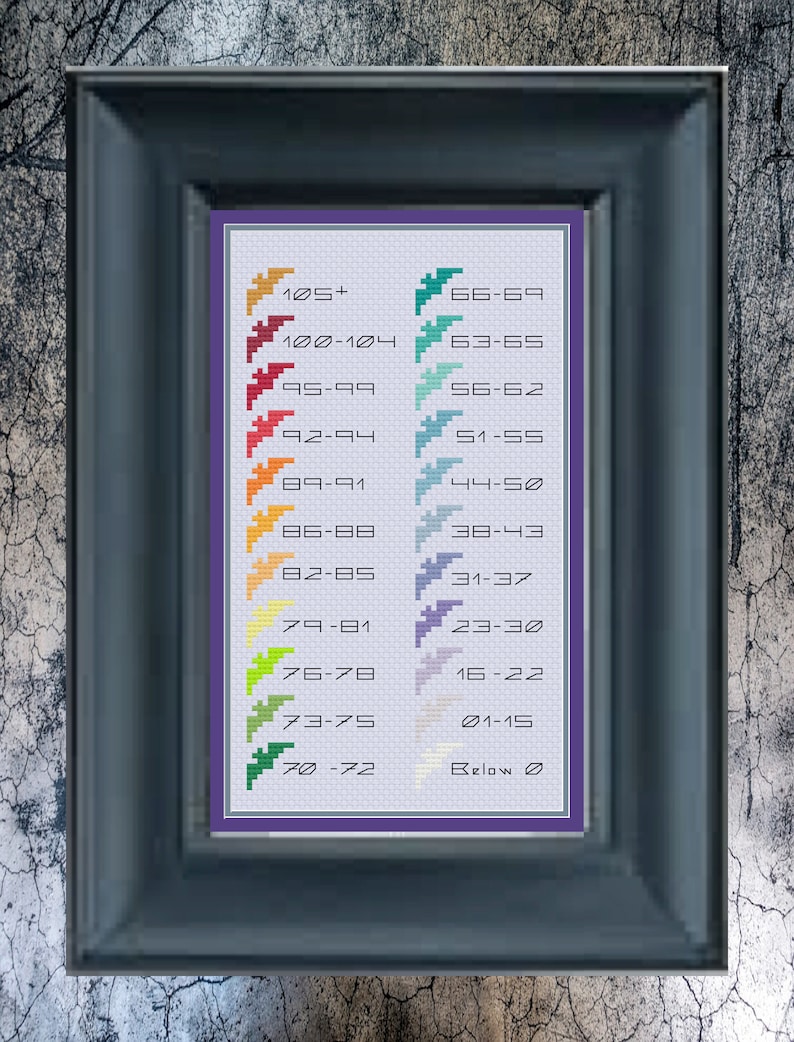 Goth Stitch-a-long Temperature Neatobats 2023 PDF Gothic Cross Stitch ...