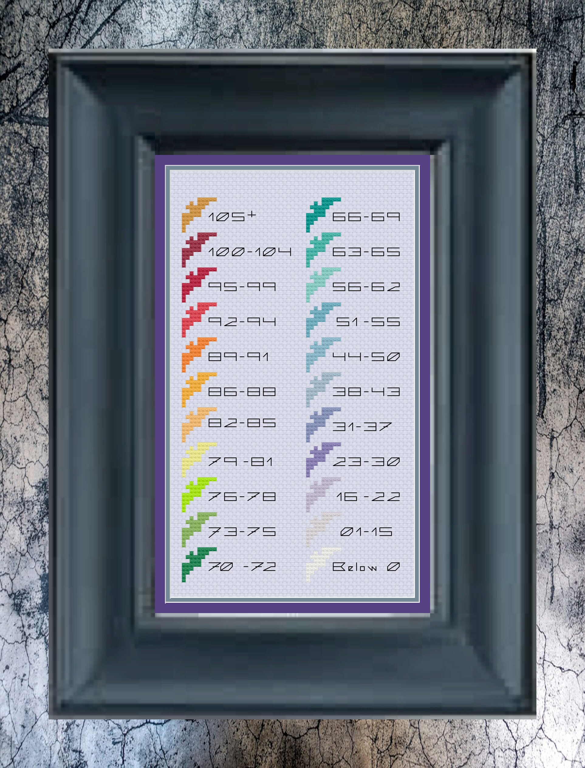 Goth Stitch-a-long Temperature Neatobats 2023 PDF Gothic Cross Stitch ...