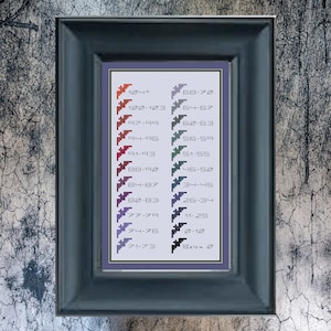 Goth Stitch-a-long Temperature Neatobats 2023 PDF Gothic Cross Stitch ...