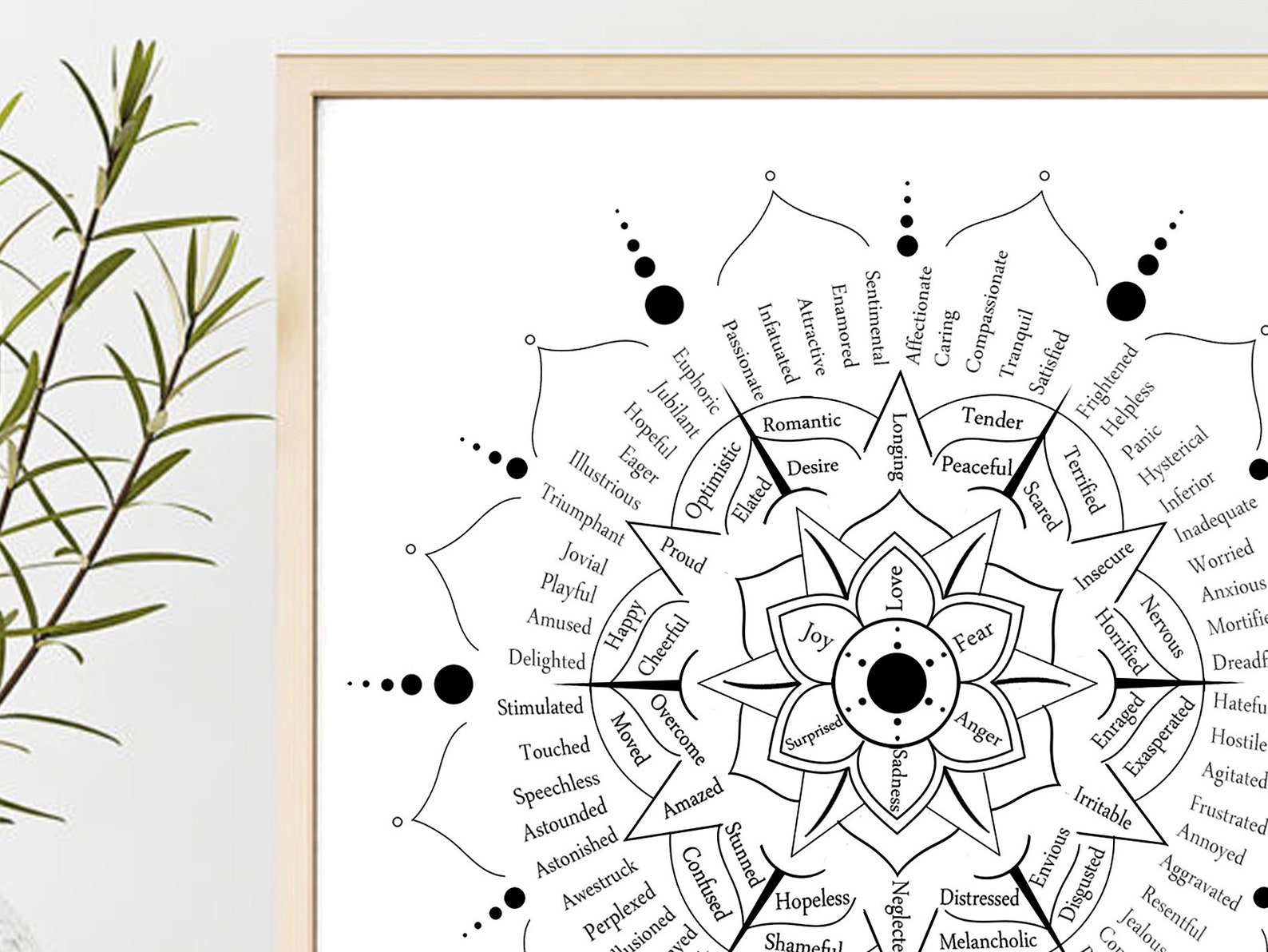 Wheel of Emotions Printable PDF | Mandala of Feelings | Mental Health ...