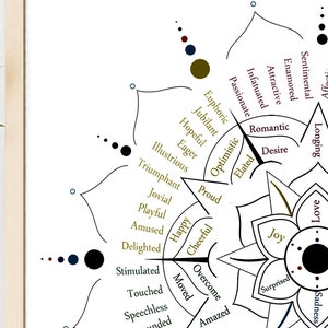 Wheel of Emotions Printable PDF | Mandala of Feelings | Mental Health ...
