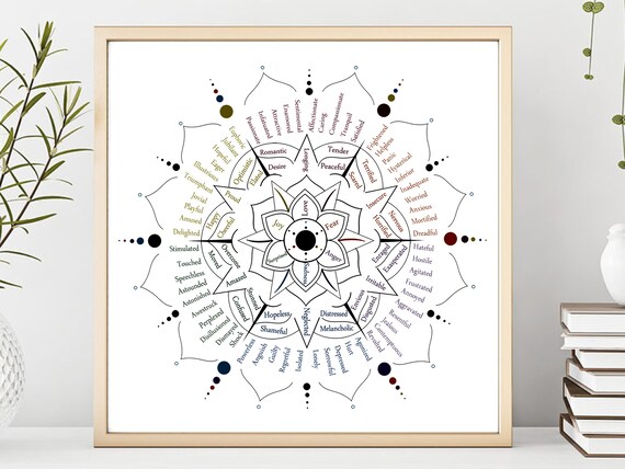 Wheel of Emotions Printable PDF Mandala of Feelings Mental - Etsy