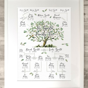 Reverse Family Tree Large Framed Illustration 5 Generations - Etsy