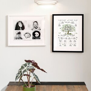 Reverse Family Tree Large Framed Illustration 5 Generations - Etsy