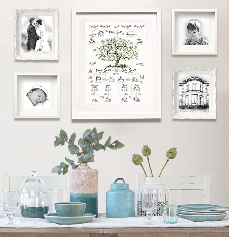 Reverse Family Tree - Large Framed Illustration - 5 Generations - Etsy UK
