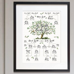 Reverse Family Tree Large Framed Illustration 5 Generations - Etsy