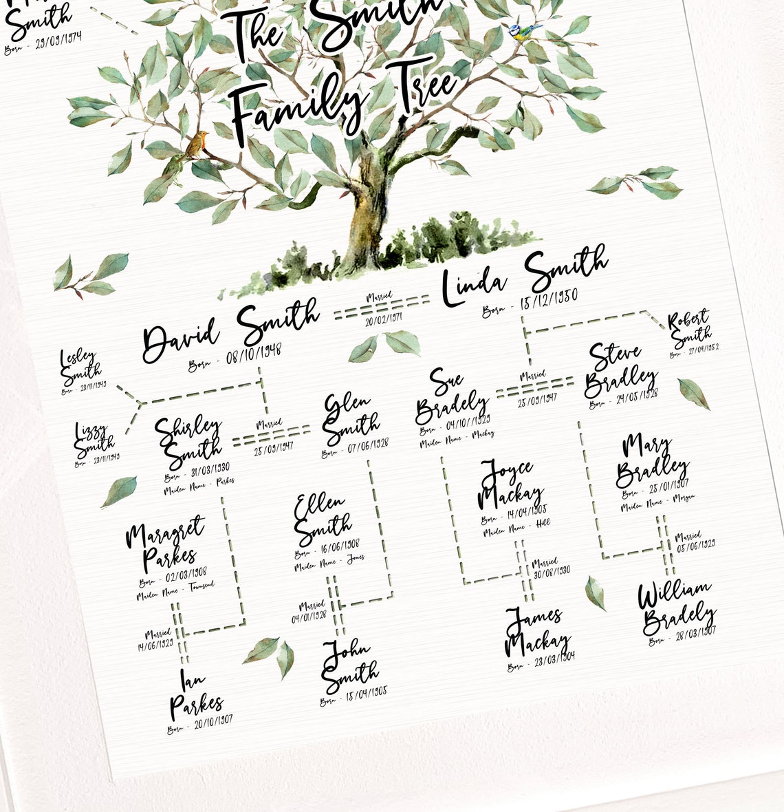 Reverse Family Tree Large Framed Illustration 5 - Etsy Italia