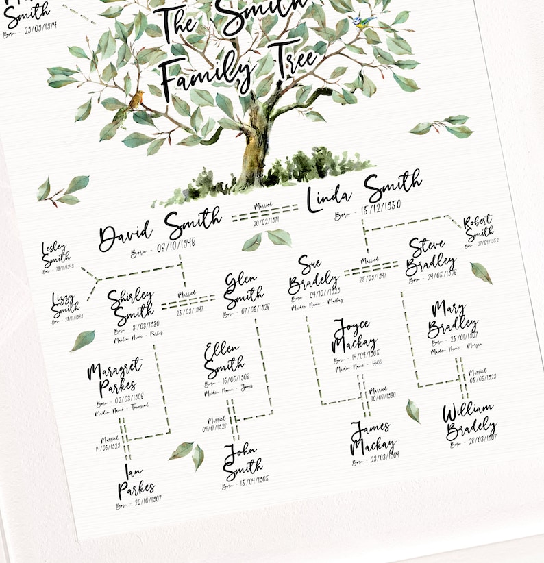 Reverse Family Tree - Large Framed Illustration - 5 Generations - Etsy