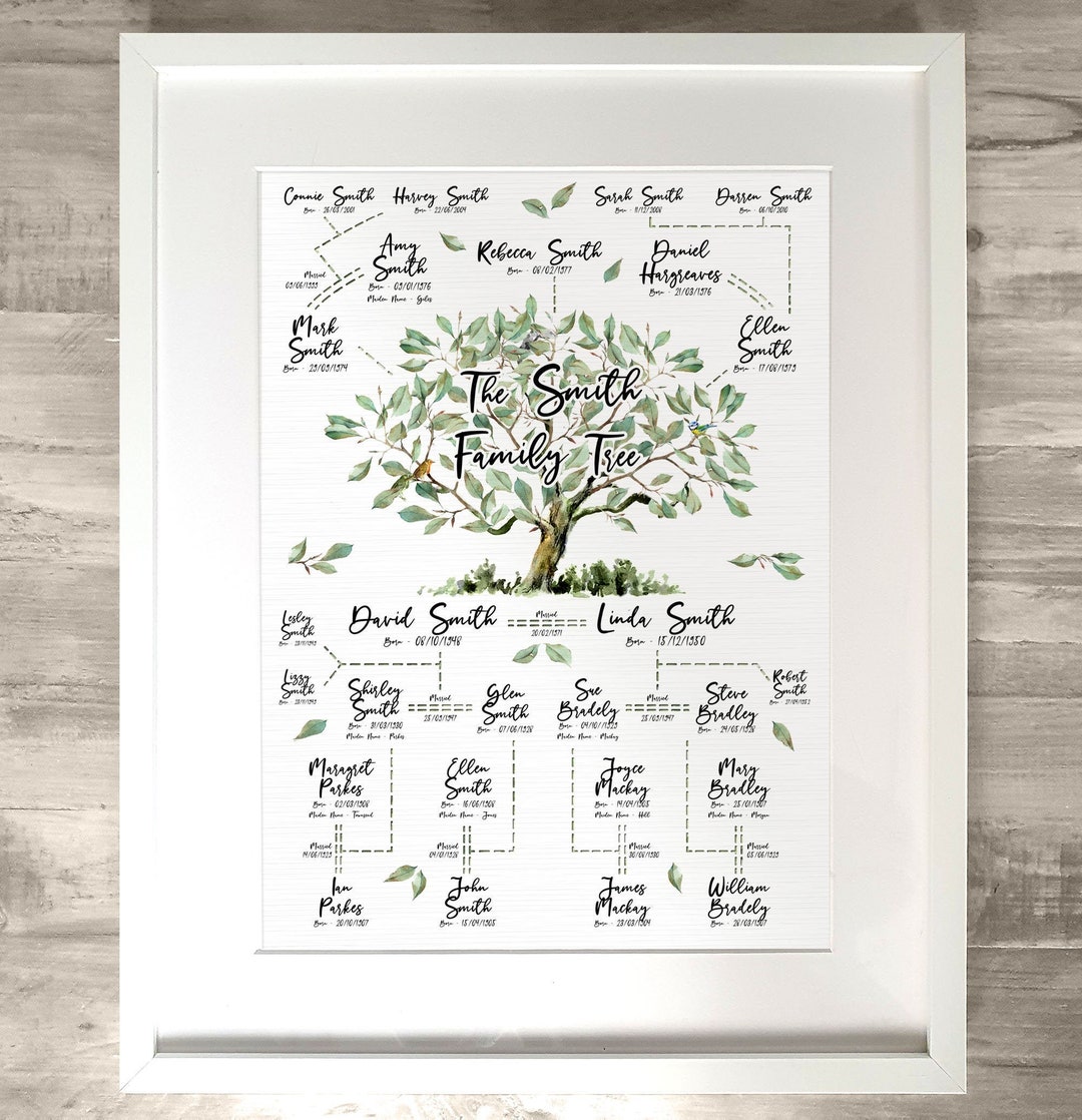 Reverse Family Tree Large Framed Illustration 5 Generations - Etsy