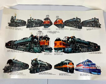 Milwaukee Vintage Poster - Etsy