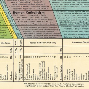 Histomap of Religion - World Religions Research Chart Map - 100,000 ...
