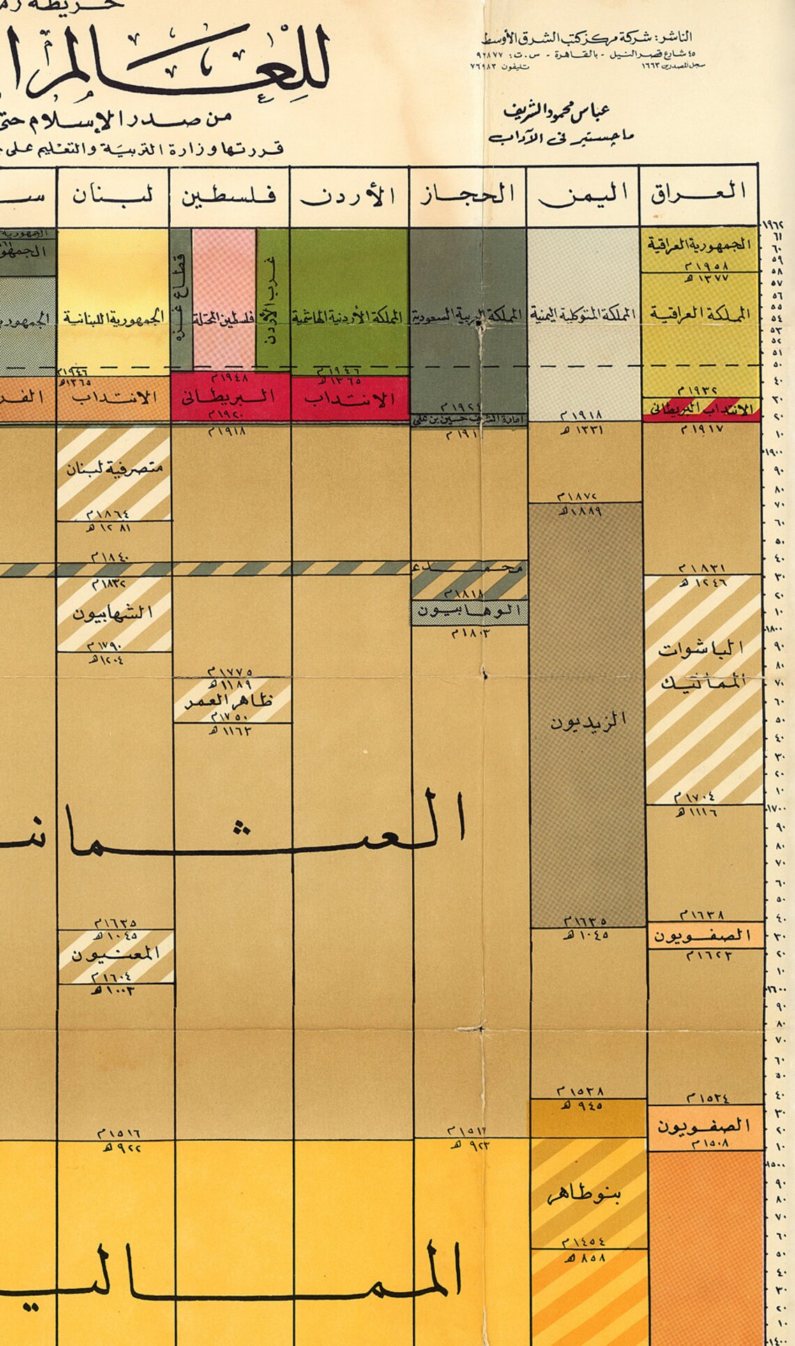 Timeline Chart Map the Arab World From Early Islam Until 1962 - Etsy