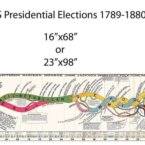 Timeline of Presidential Elections 1789-1880 Poster of - Etsy Timeline of Presidential Elections 1789-1880 Poster of - Etsy