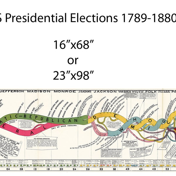 History Classroom Decor - Etsy