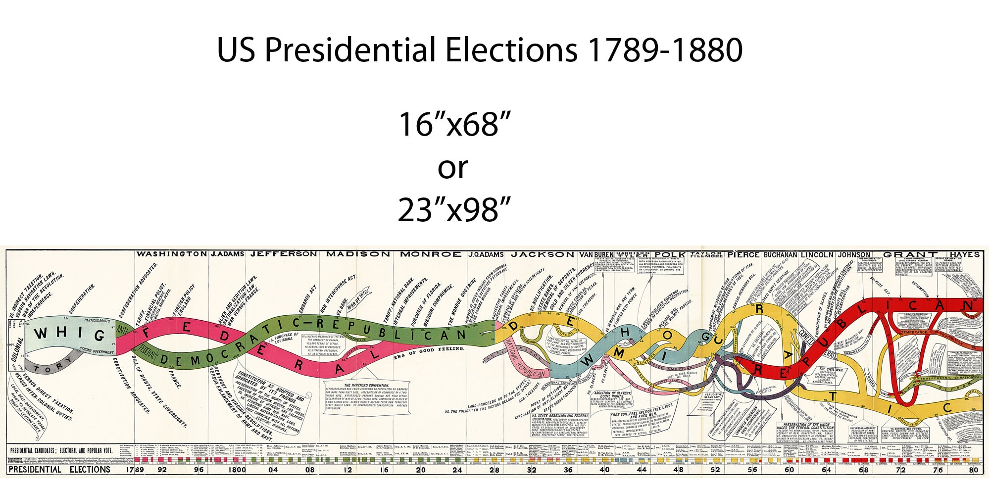 Timeline of Presidential Elections 1789-1880 Poster of | Etsy