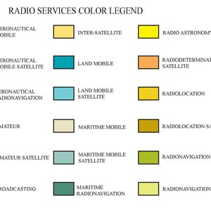 United States Radio Spectrum Frequency Allocations Chart Ham Radio ...