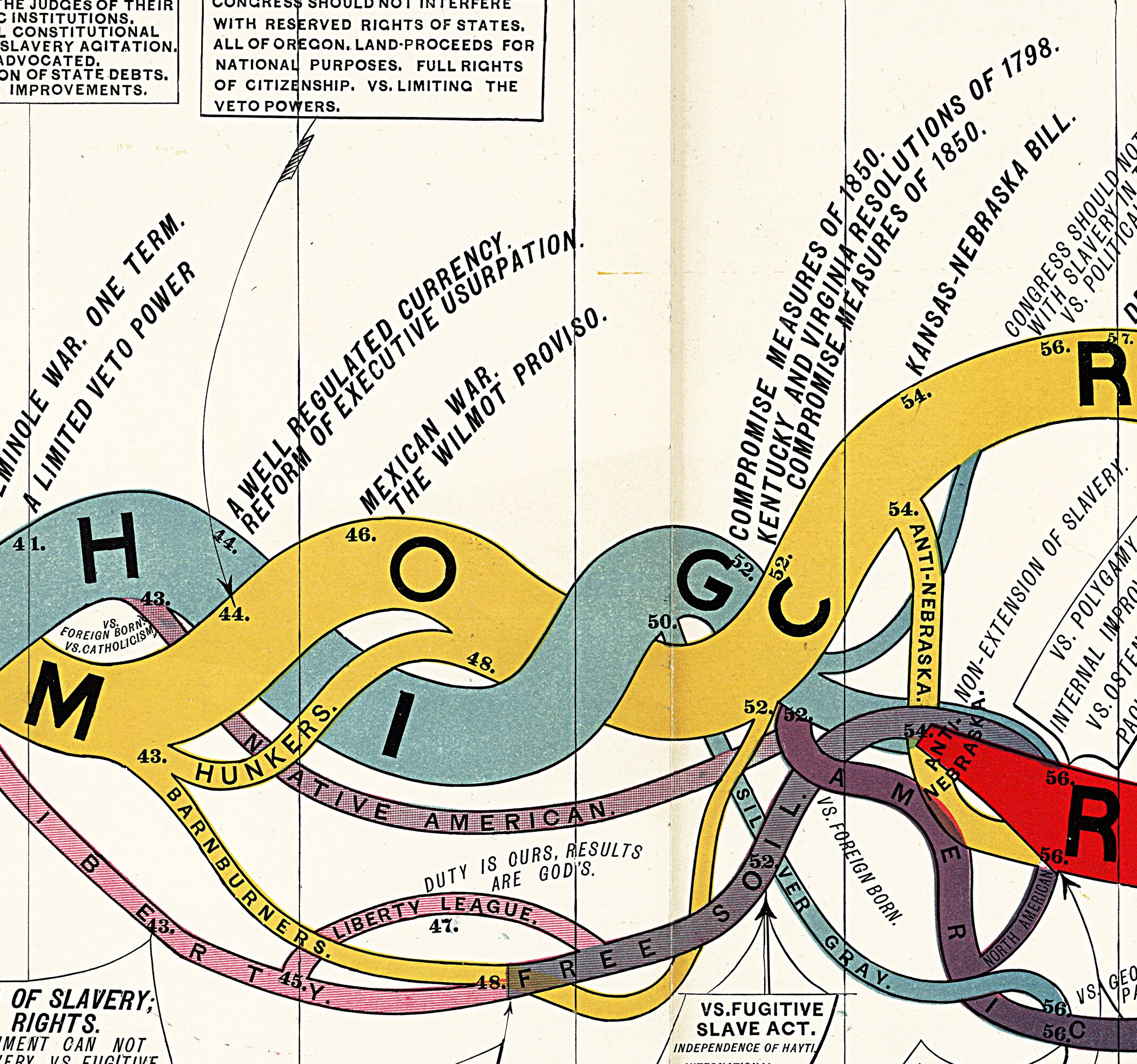 Timeline of Presidential Elections 1789-1880 Poster of - Etsy
