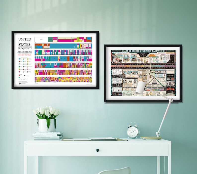 United States Radio Spectrum Frequency Allocations Chart Ham Radio ...