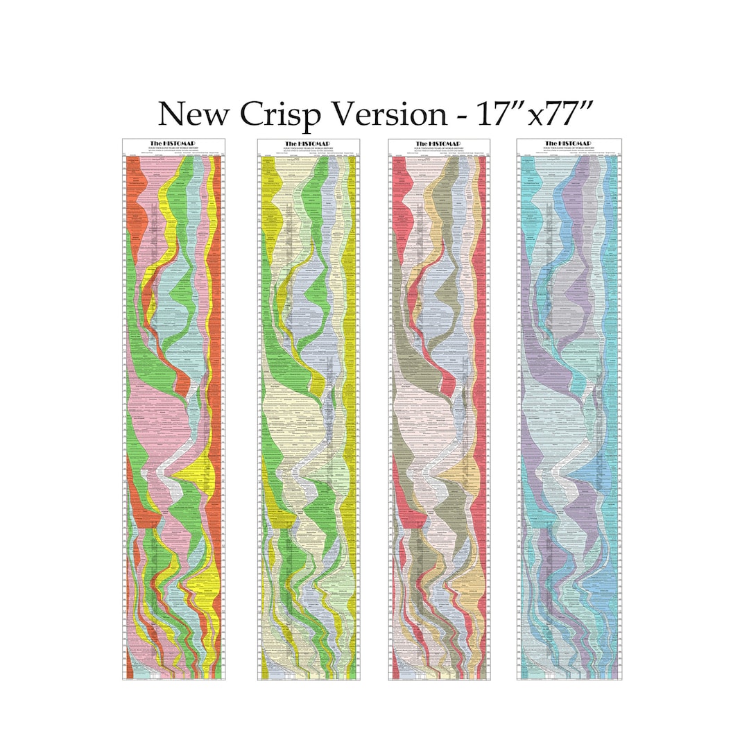 Histomap Poster: 4000 Years of World History Classroom Decor (17x77 In ...