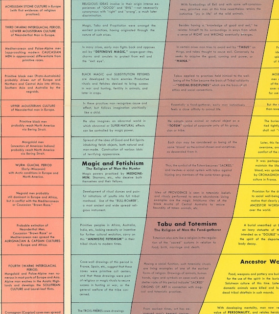 World Religions Timeline