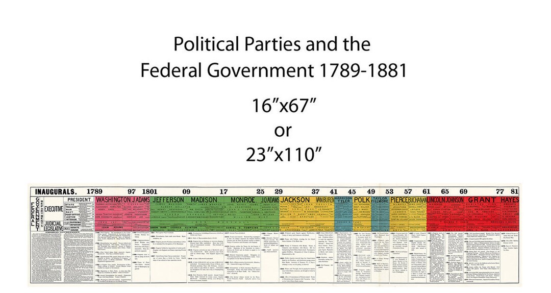 Vintage 1880 Presidential Elections Timeline: Political History Chart ...